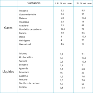 ¿Cómo funciona un sistema contra incendios? - Alher Sem